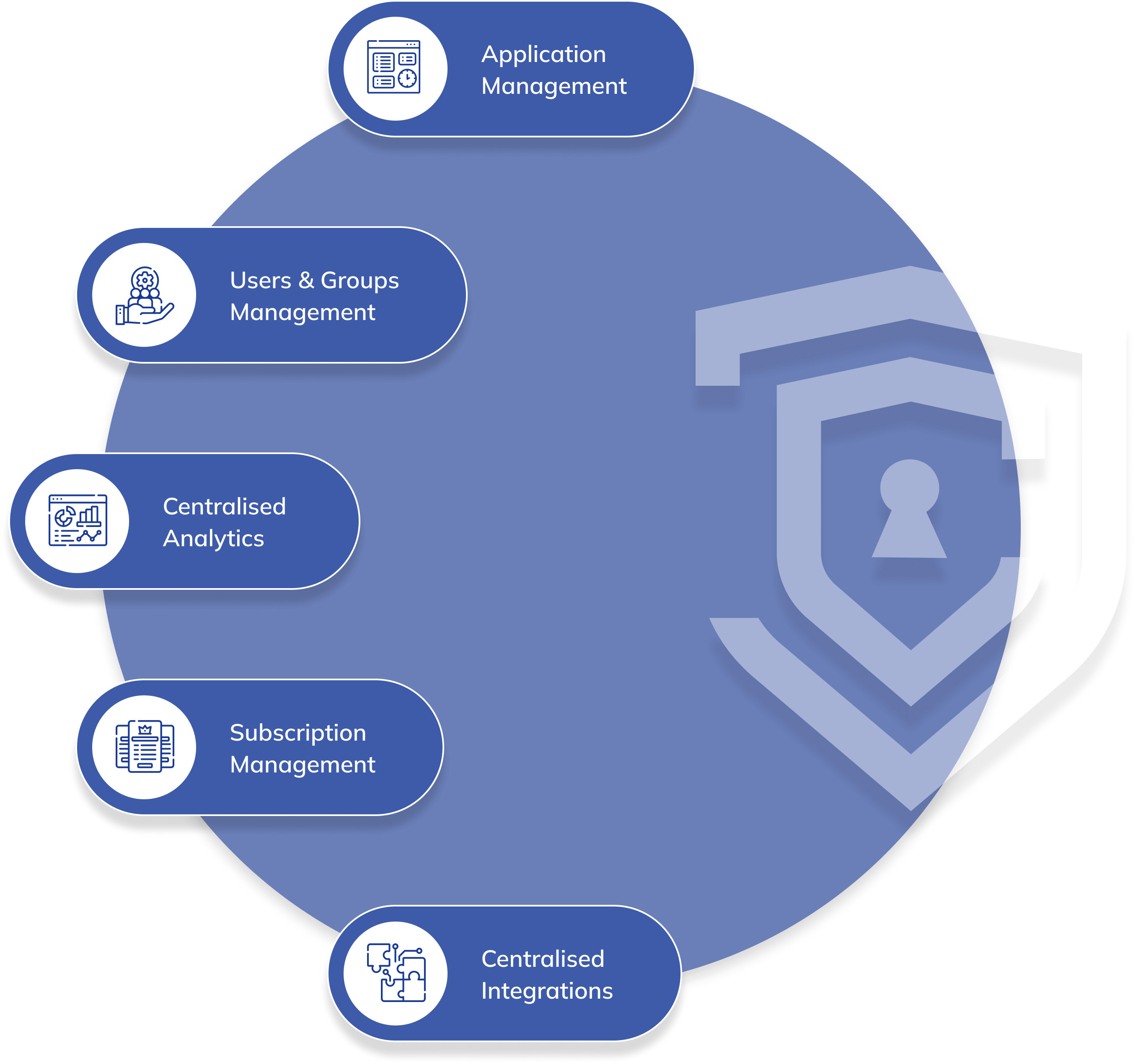 Don't have an account? Create an account